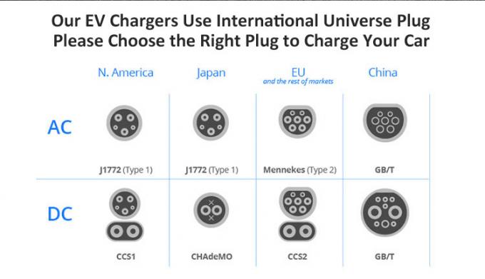 DC Wallbox Charger 30kW 40kW Cars CCS 40A Fast EV Charger 600V Grid ...